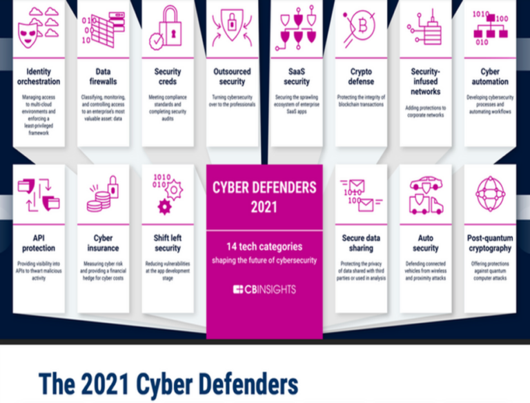 QuSecure | Quantum Cybersecurity Encryption