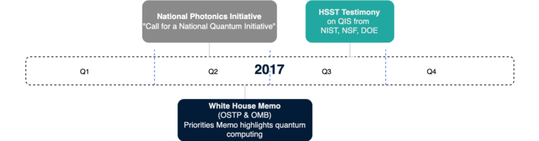 US Government Quantum Timeline | QuSecure