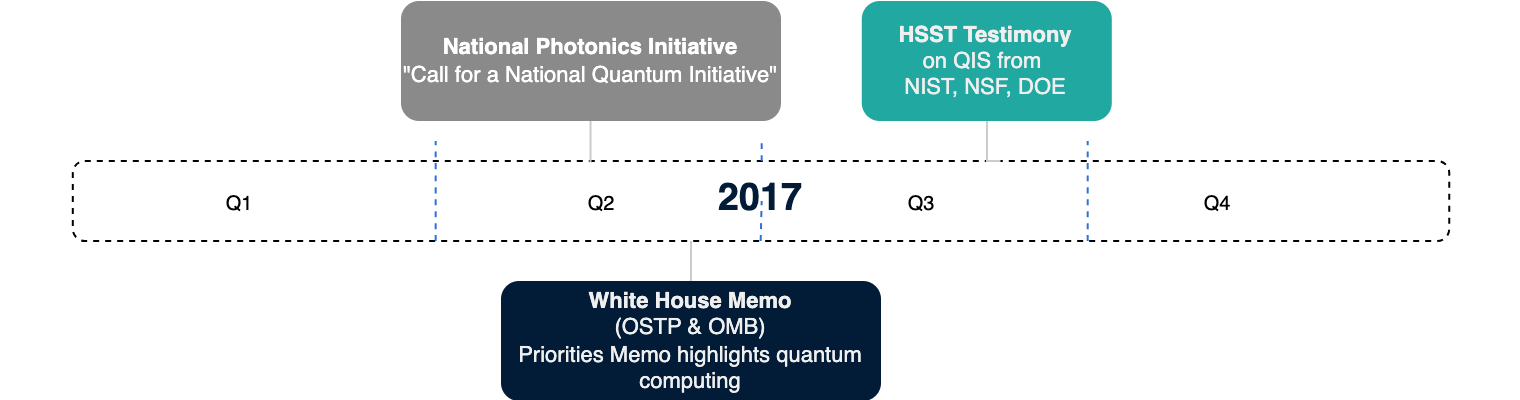 US Government Quantum Timeline | QuSecure