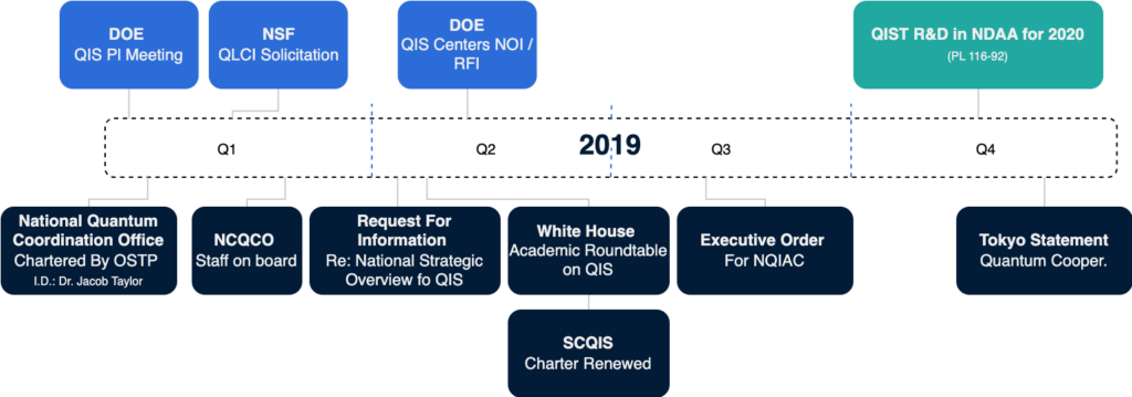 US Government Quantum Timeline | QuSecure