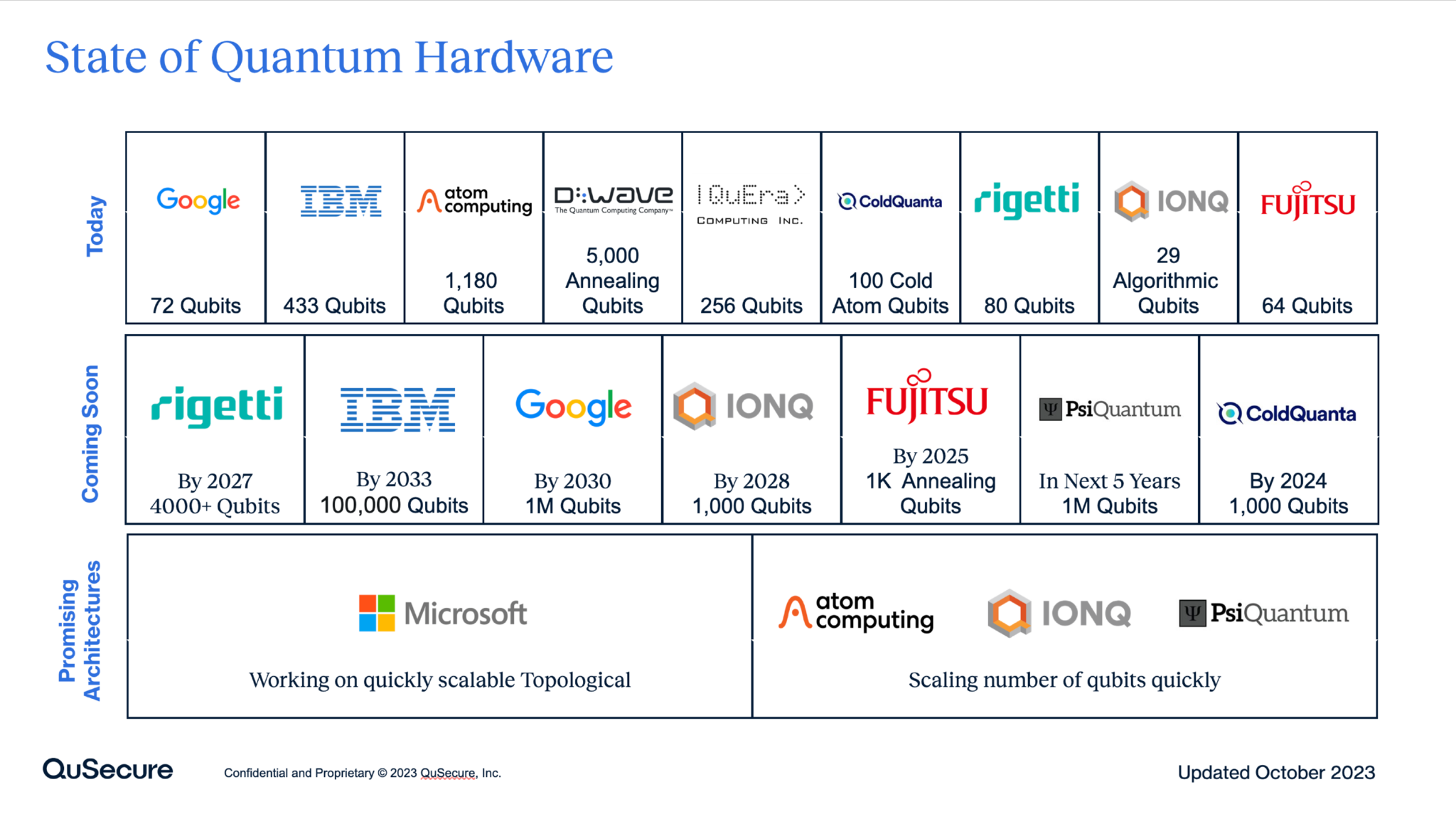 Qubit Scorecard | QuSecure