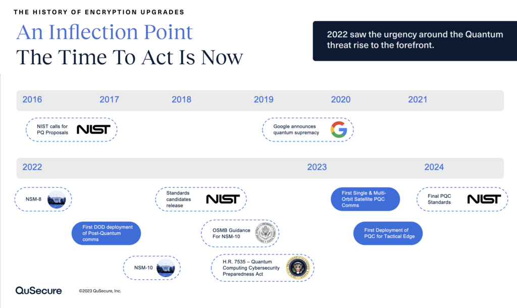 The History of Encryption Upgrades | QuSecure