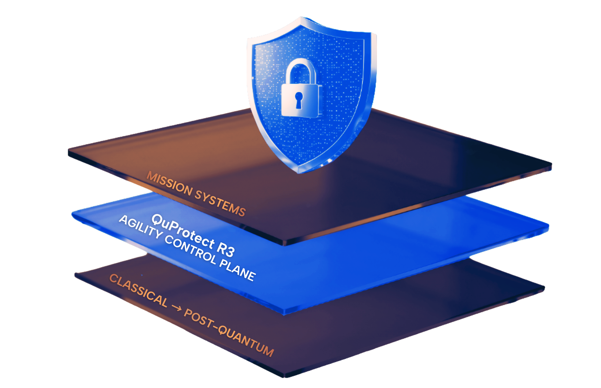 A Guide to Post-Quantum Cryptography with Crypto-Agility